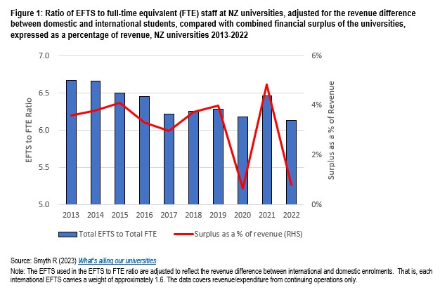 What’s in a review? – Strategy, Policy, Analysis | Tertiary Education